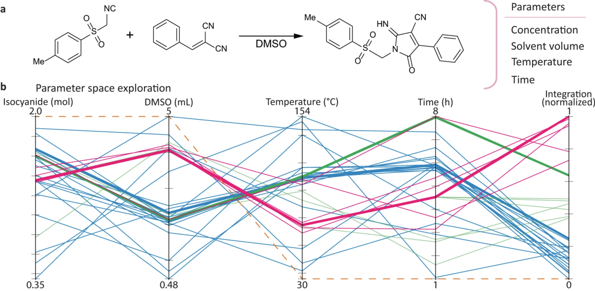 The “optimiser” paper: Mapping out a path between optimisation and ...